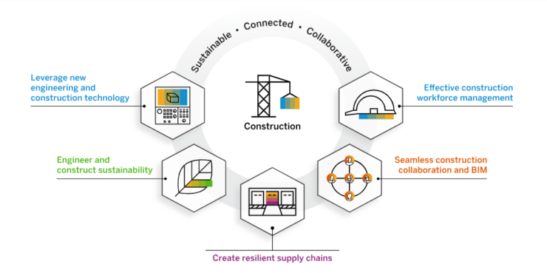 Engineering, Construction, and Operations – Samushna Technologies